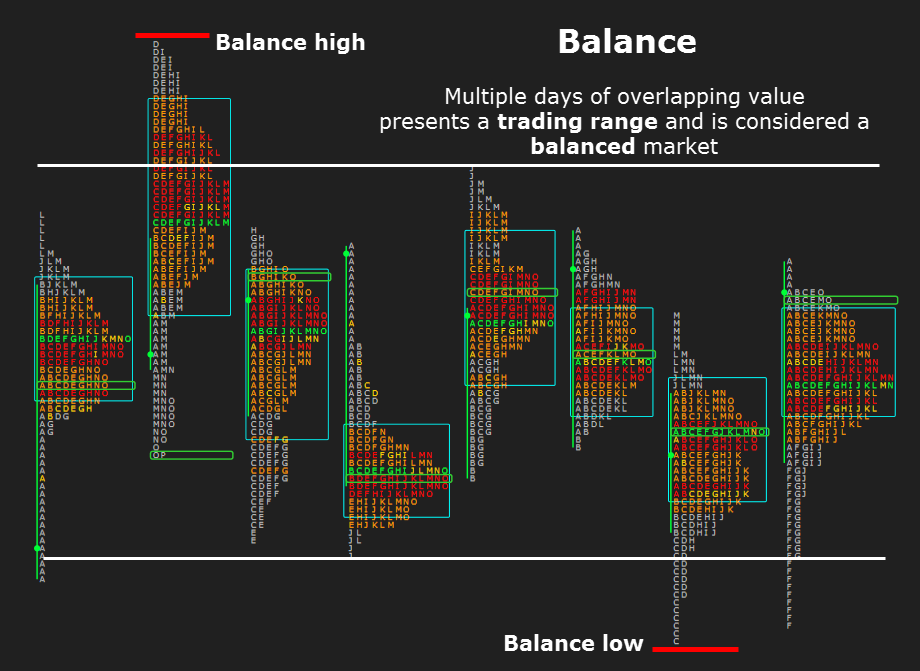Market Profile Glossary Index - WindoTrader