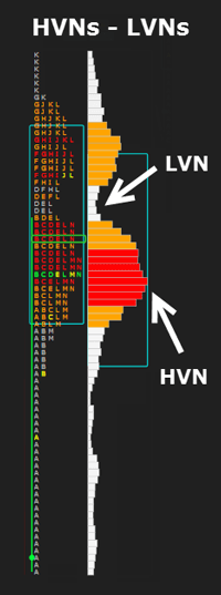 01-HVN-LVN - WindoTrader 01-HVN-LVN - WindoTrader