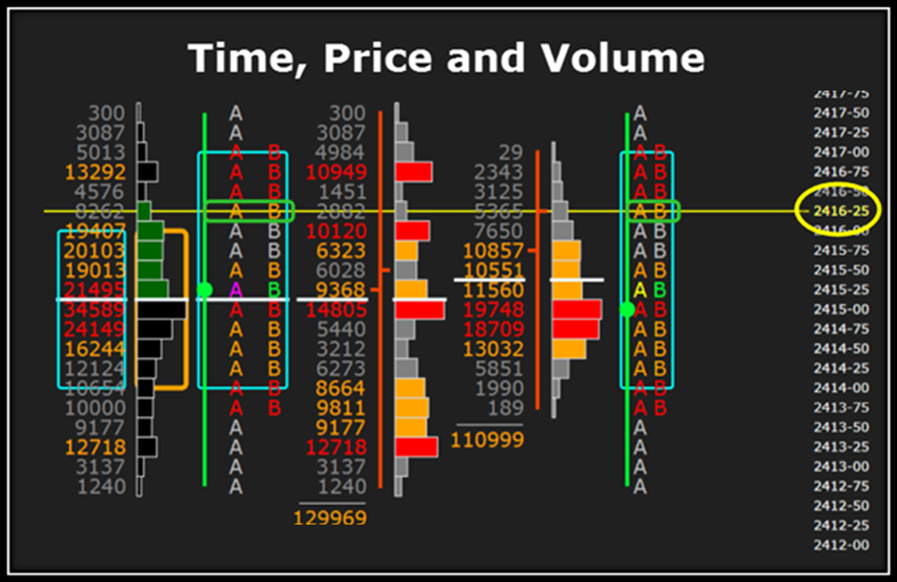 Market Profile Glossary Index - WindoTrader