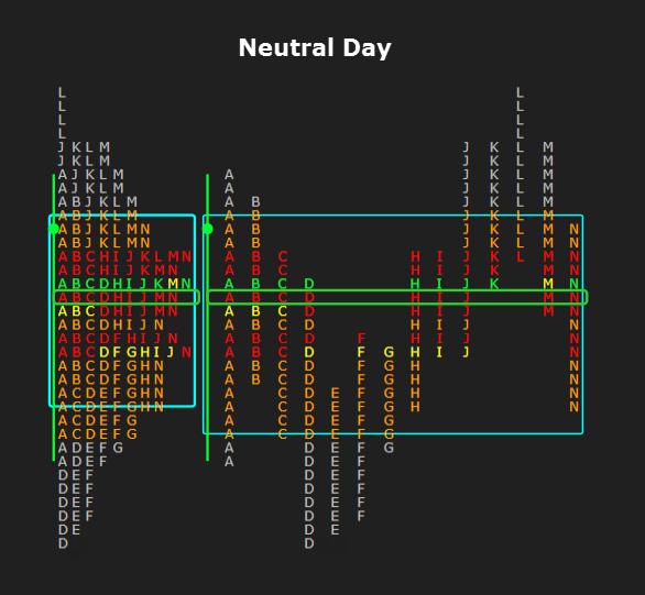 Market Profile Glossary Index - WindoTrader