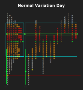 Market Profile Glossary Index - WindoTrader